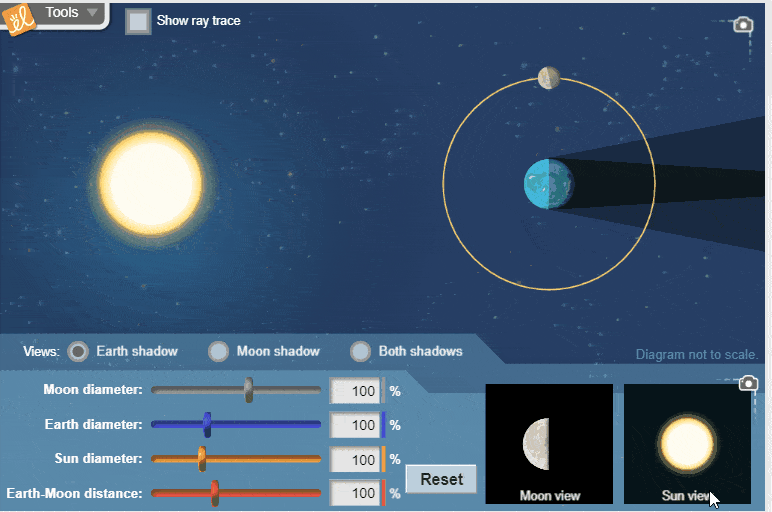 Teaching the Phenomenon of Solar Eclipses | Gizmos