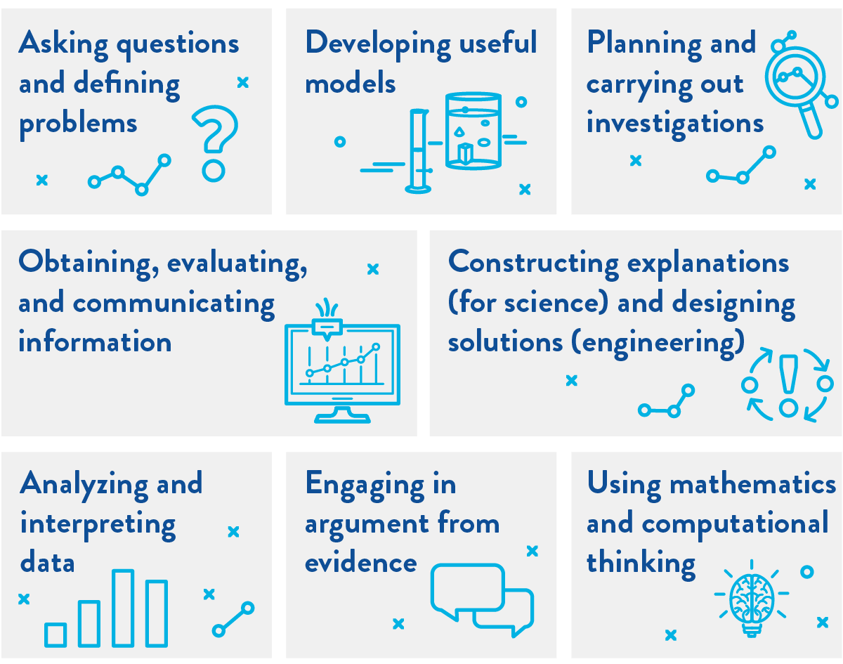 Teaching Young Minds the Art of Scientific Investiga... | Gizmos