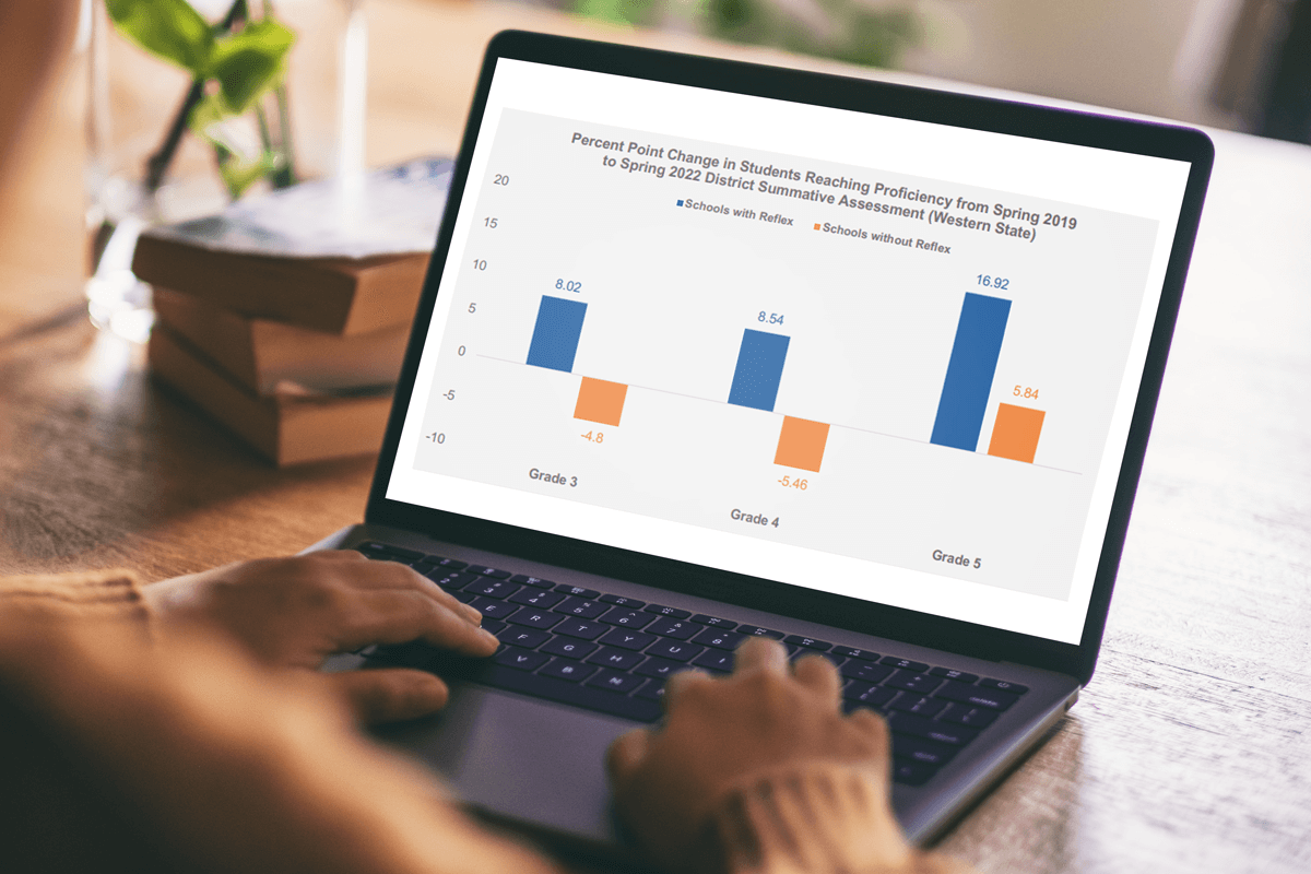 Report: Reflex Helps Schools See Double-Dig... | ExploreLearning