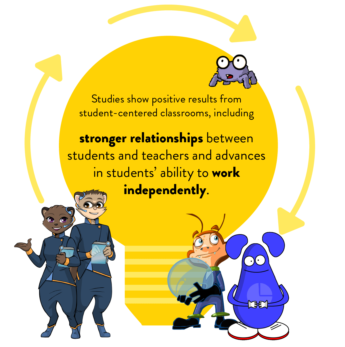 6 Strategies for Student-Centered Learning | ExploreLearning 6 Strategies for Student-Centered Learning | ExploreLearning