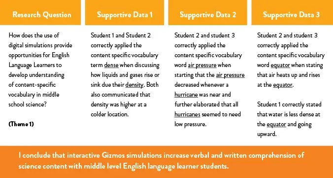 Using Interactive Simulations to Empower English Lan... | Gizmos