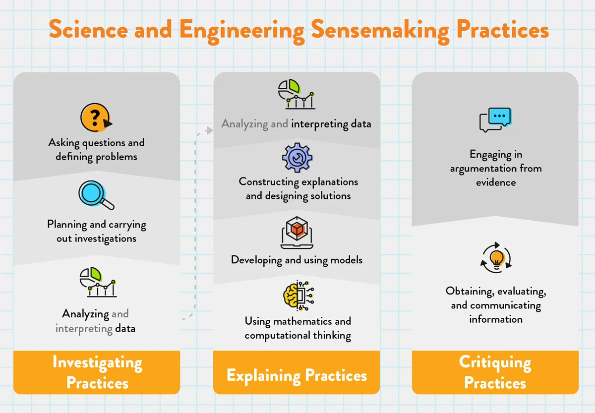 Gizmos Support Scientific Sensemaking and STEM Success | Gizmos