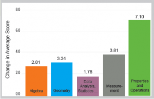 Case Study: Reflex and Miami-Dade County Pu... | ExploreLearning